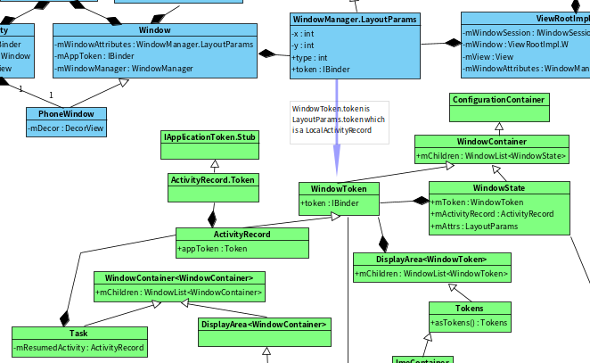 WMS(3)-ActivityRecord和WindowToken.md | SwallowJoe的博客