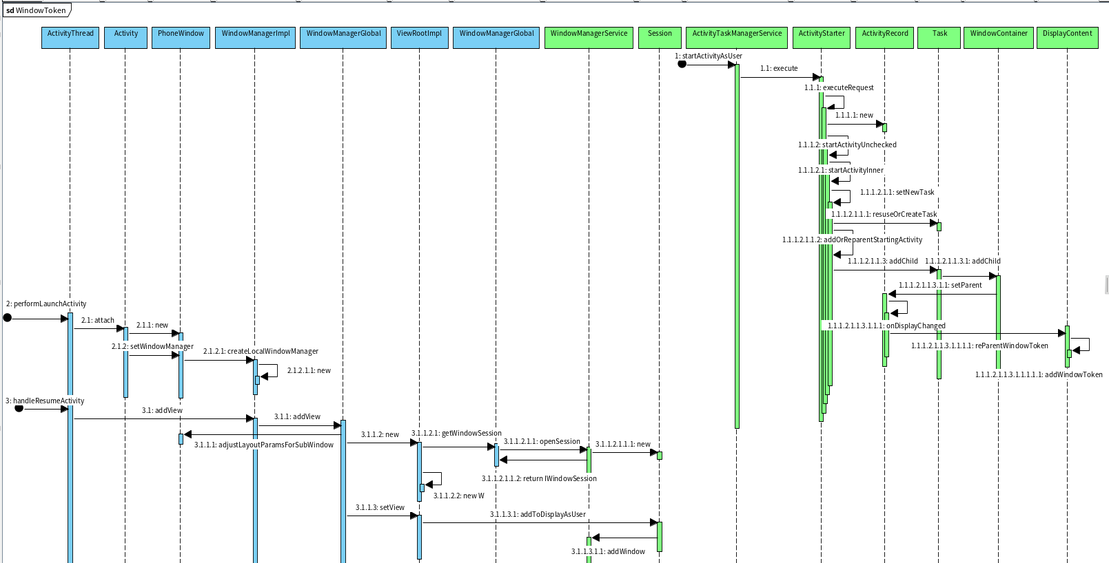 WMS(3)-ActivityRecord和WindowToken.md | SwallowJoe的博客